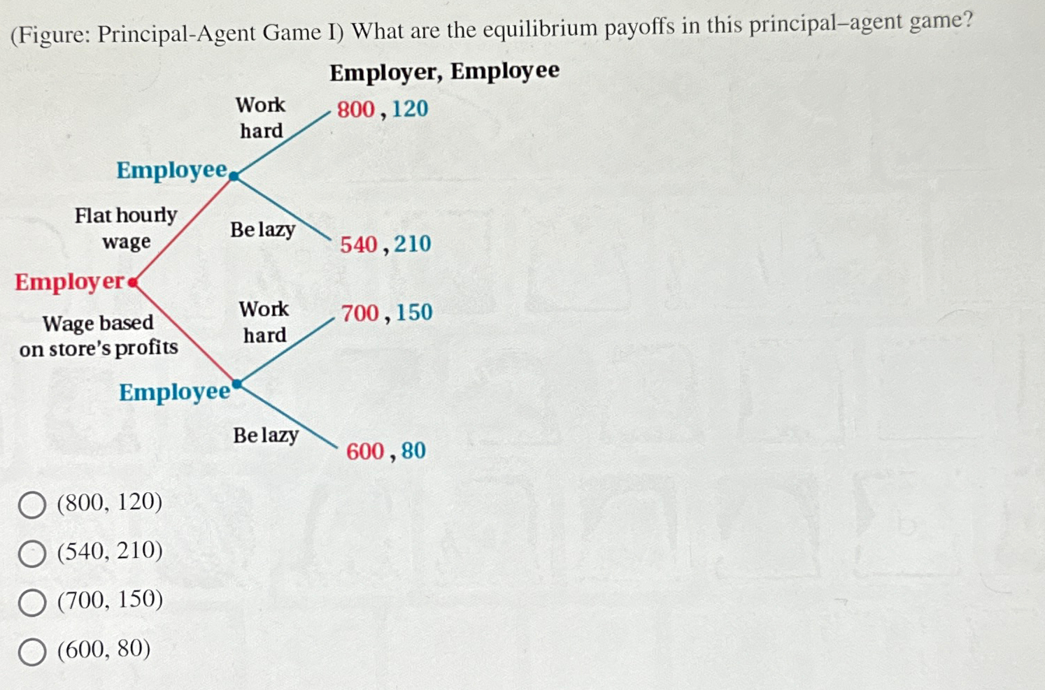 Solved (Figure: Principal-Agent Game I) ﻿What are the | Chegg.com