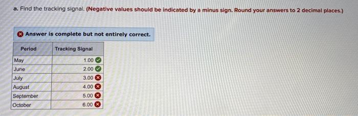 Solved Problem 3-23 (Algo) After using your forecasting | Chegg.com