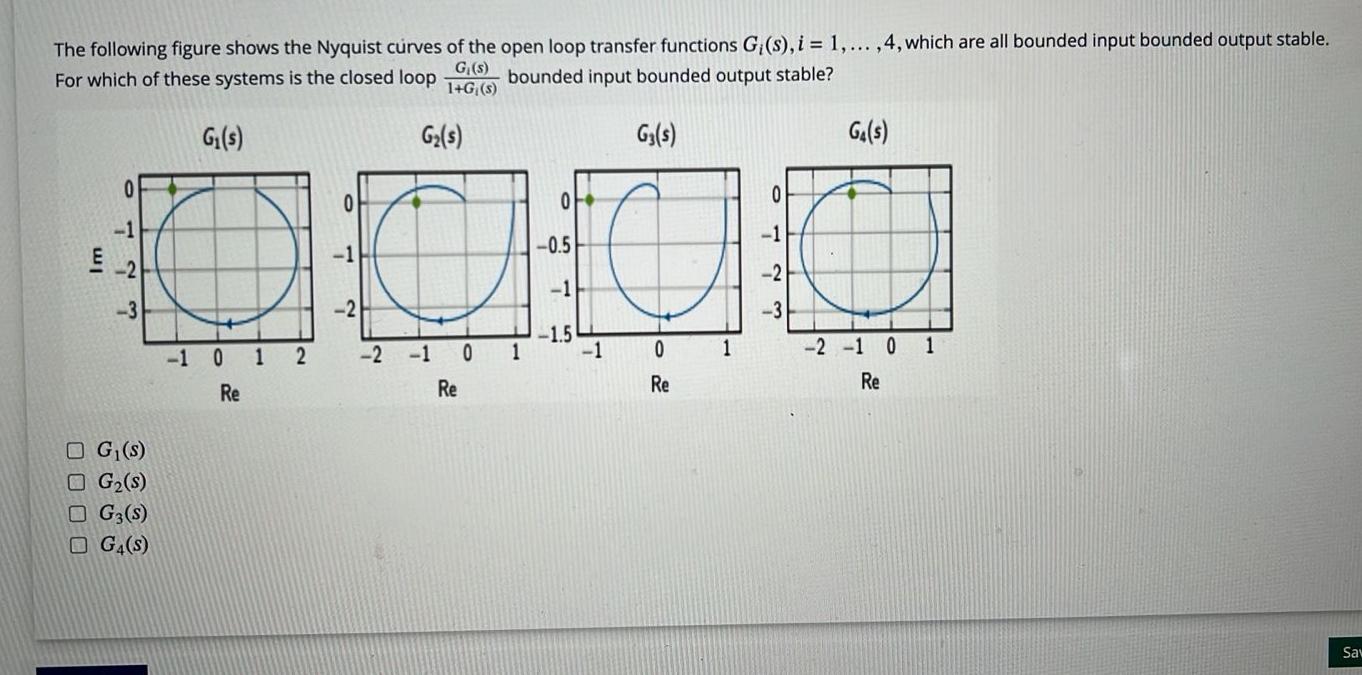 Solved The following figure shows the Nyquist curves of the | Chegg.com