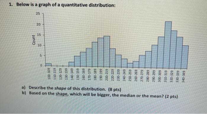 Solved 1. Below is a graph of a quantitative distribution: | Chegg.com