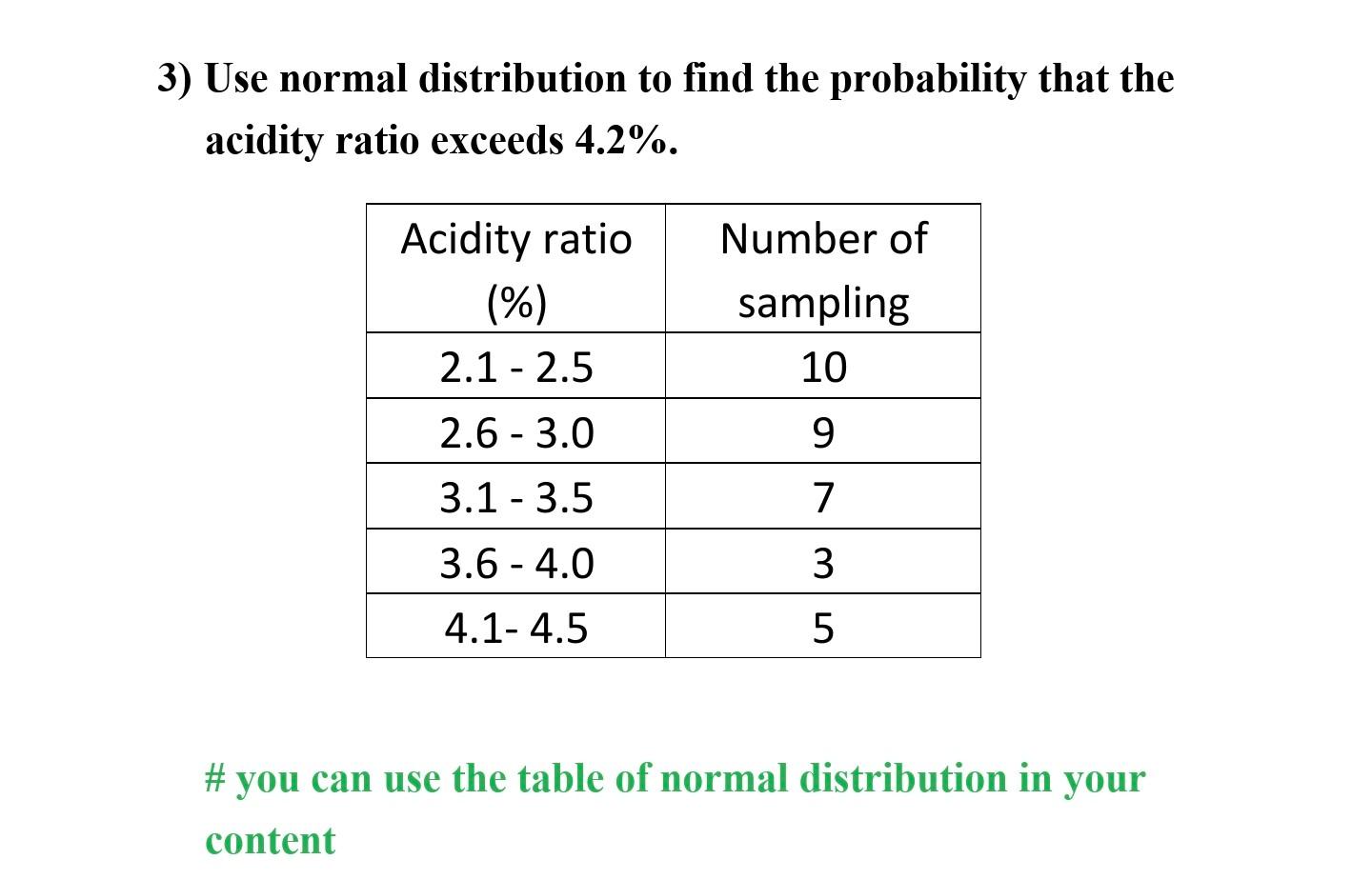 Solved Task "2": From the data of acidity ratio given in | Chegg.com