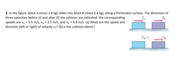 Solved 3. In the figure, block A (mass 1.6 kg) slides into | Chegg.com