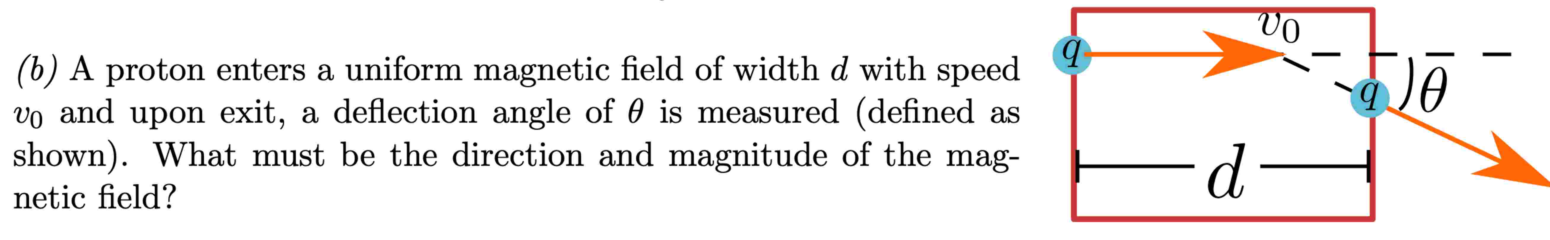Solved (b) ﻿A proton enters a uniform magnetic field of | Chegg.com