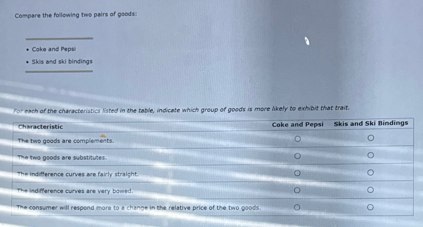 Solved Compare the following two pairs of goods:Coke and | Chegg.com