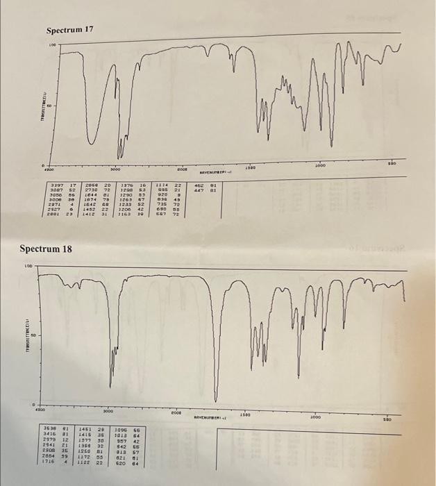 Infrared worksheet 4/3/2009Spectrum 4Spectrum 5 | Chegg.com