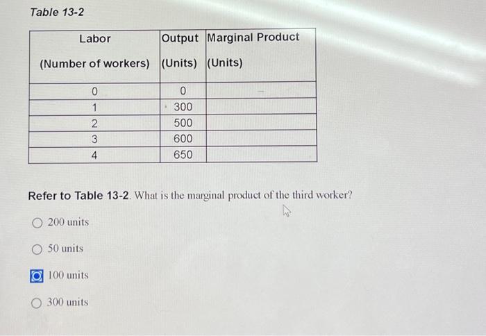 Solved Table 13-2 Refer to Table 13-2. What is the marginal | Chegg.com Solved Table 13-2 Refer to Table 13-2. What is the marginal | Chegg.com