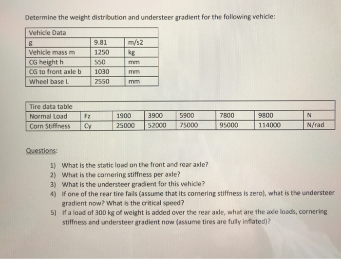 Solved Determine the weight distribution and understeer | Chegg.com