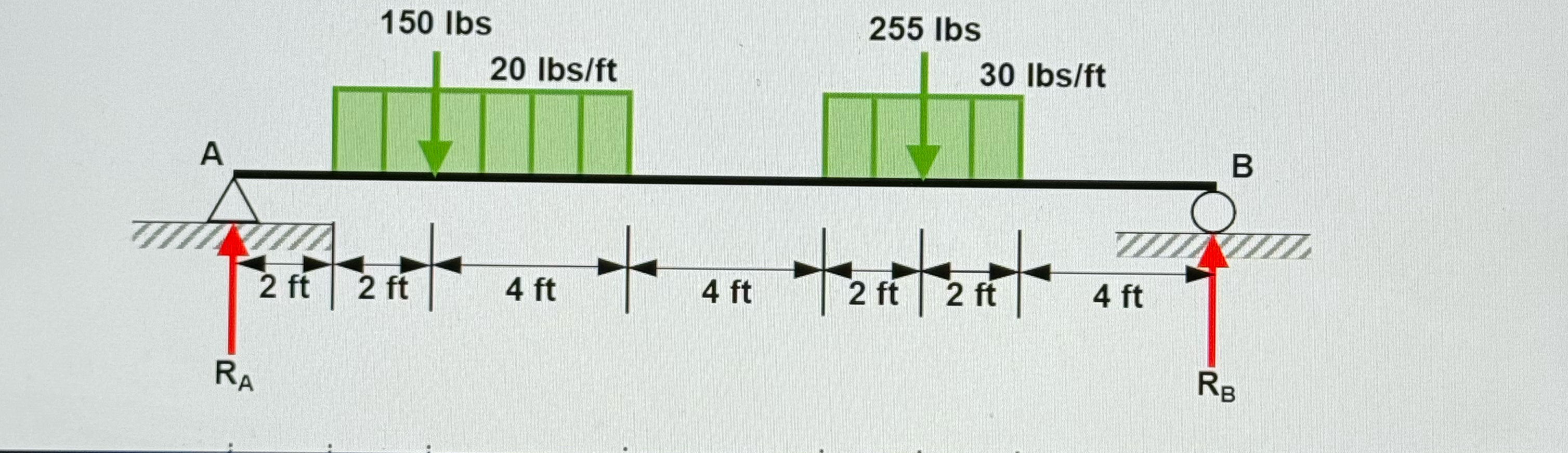 Solved Find reactions at point A and point B (RA & RB) | Chegg.com
