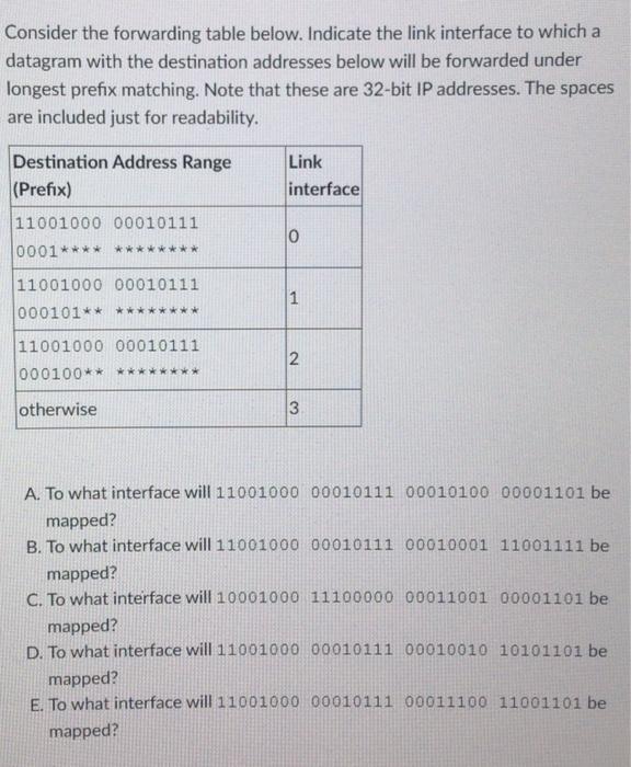 Solved Consider the forwarding table below. Indicate the | Chegg.com