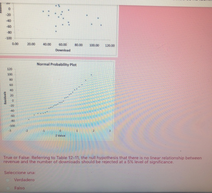 Solved TABLE 12-11 A computer software developer would like | Chegg.com