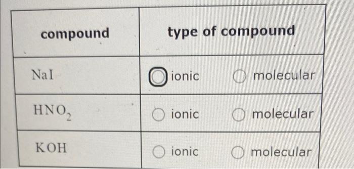 Solved compound type of compound NaI O ionic O molecular | Chegg.com