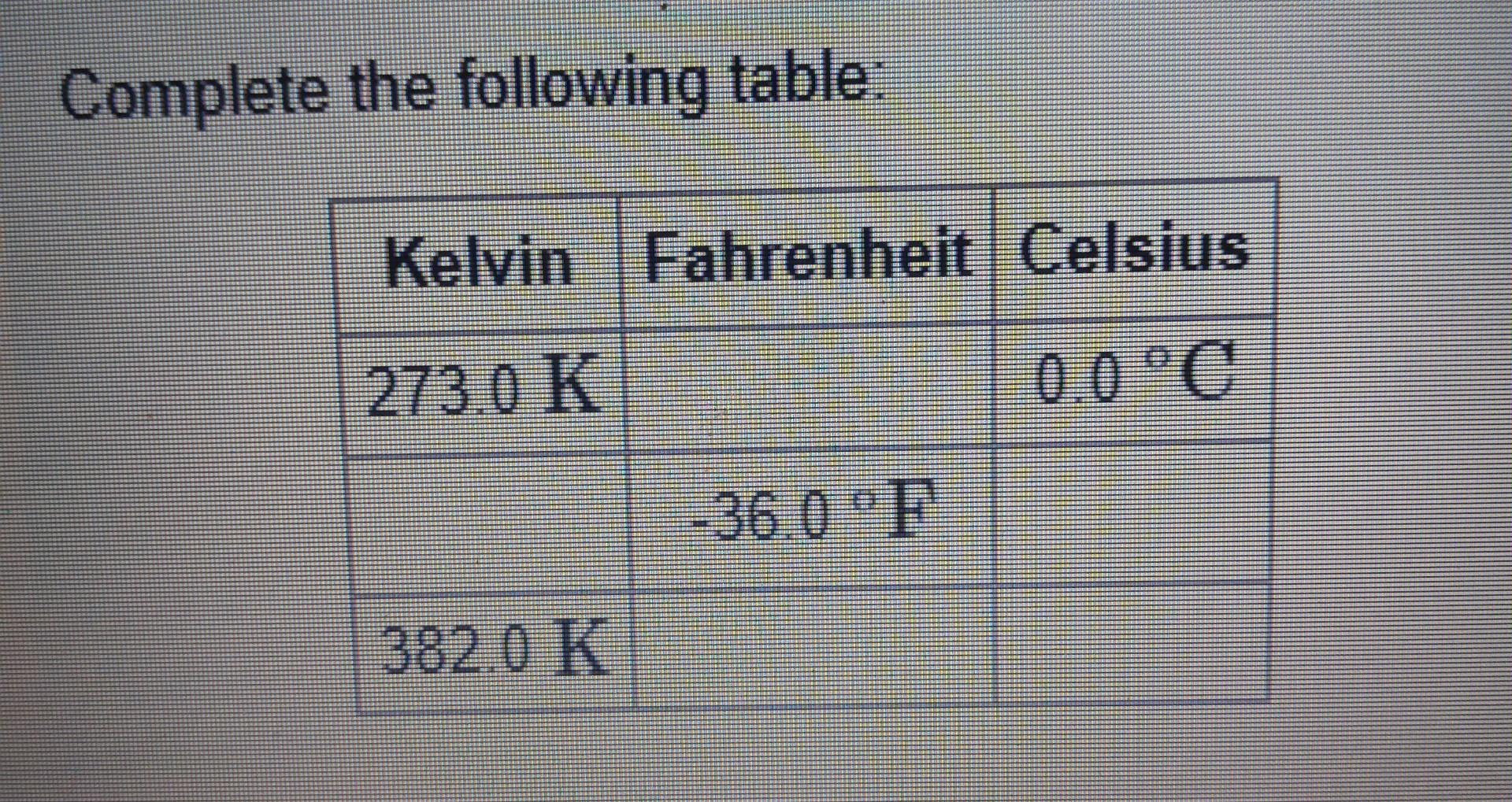 Solved Complete the following table: Complete the first | Chegg.com