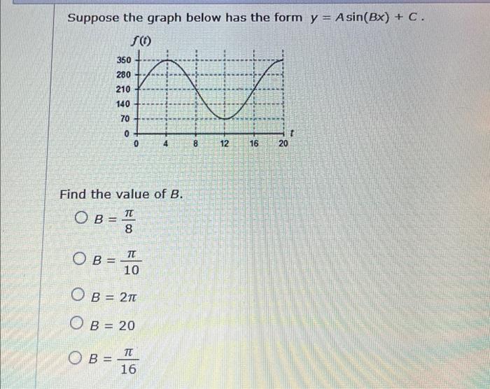 Solved Suppose the graph below has the form y = Asin(Bx) + | Chegg.com