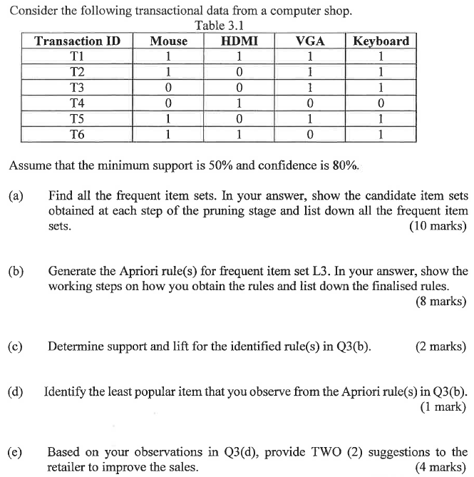 Solved Consider the following transactional data from a | Chegg.com