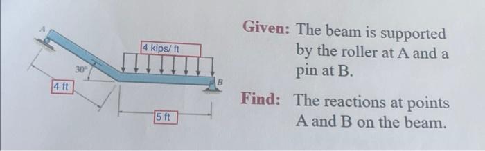Solved Given: The beam is supported by the roller at A and a | Chegg.com