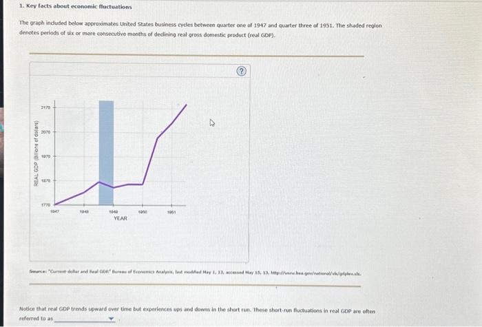 Solved 1. Kev facts about economic fluctuations The graph | Chegg.com
