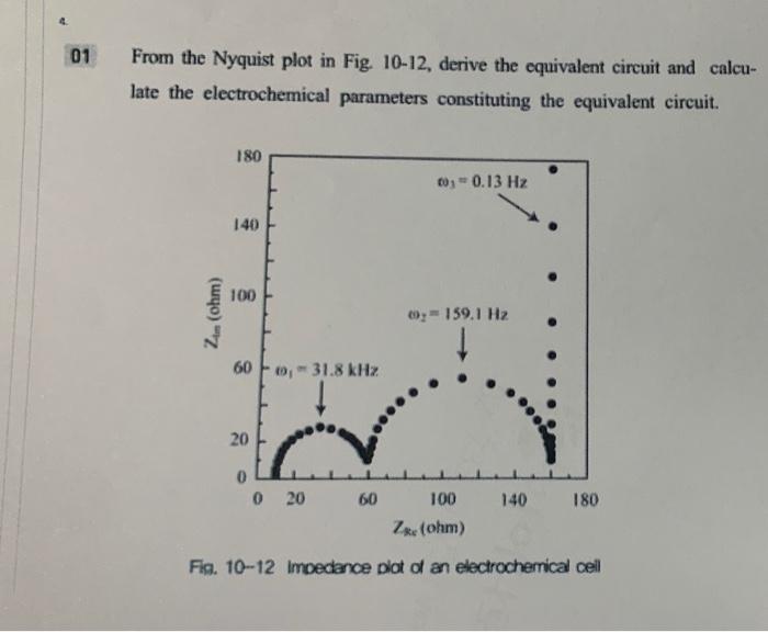 Solved 01 From the Nyquist plot in Fig. 10-12, derive the | Chegg.com