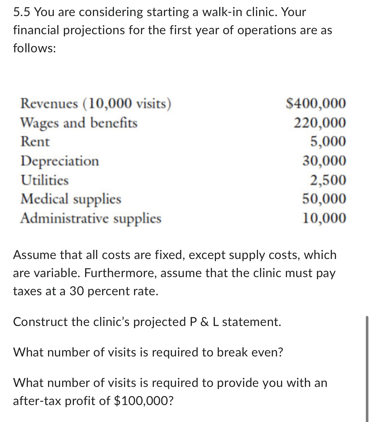 Solved 5.5 ﻿You are considering starting a walk-in clinic. | Chegg.com