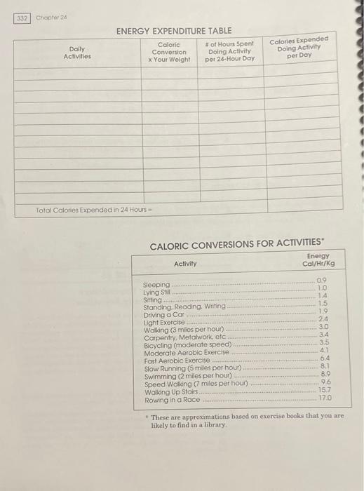 Solved FNFRGY FXPFNDITUIRF TABLE CALORIC CONVERSIONS FOR | Chegg.com
