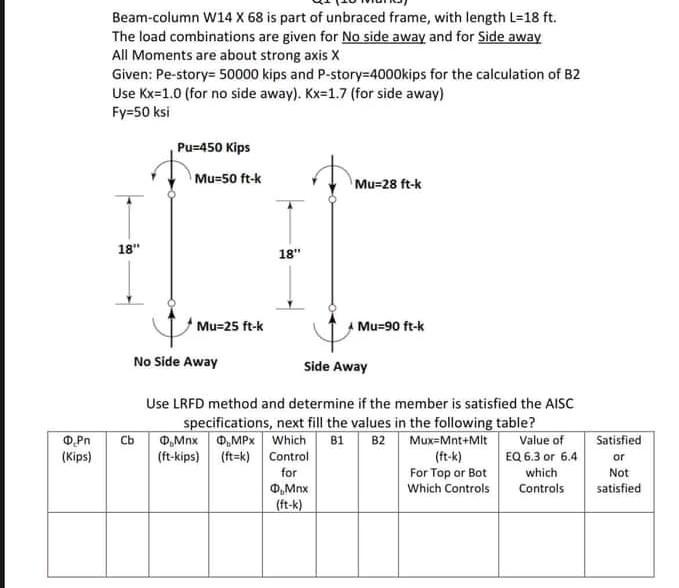 Beam-column W14 X 68 is part of unbraced frame, with | Chegg.com