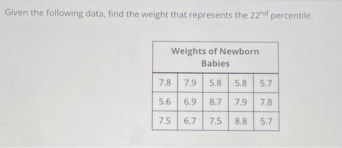 Solved Given the following data, find the weight that | Chegg.com