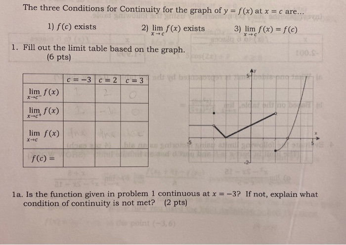 Solved The three Conditions for Continuity for the graph of | Chegg.com
