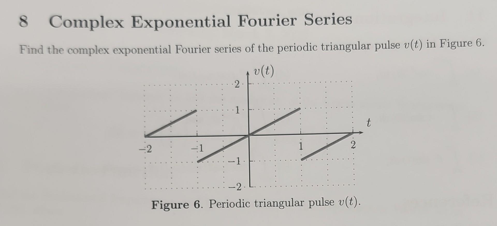 Solved Find the complex exponential Fourier series of the | Chegg.com