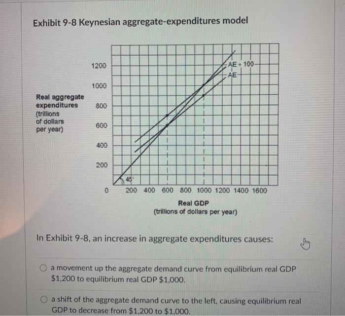 Solved Exhibit 9-8 Keynesian aggregate-expenditures model | Chegg.com