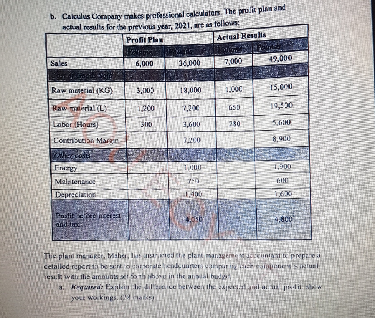 Solved b. ﻿Calculus Company makes professional calculators. | Chegg.com