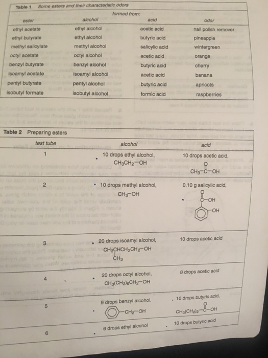 Solved 1-6 were the esters made. im confused how to write | Chegg.com