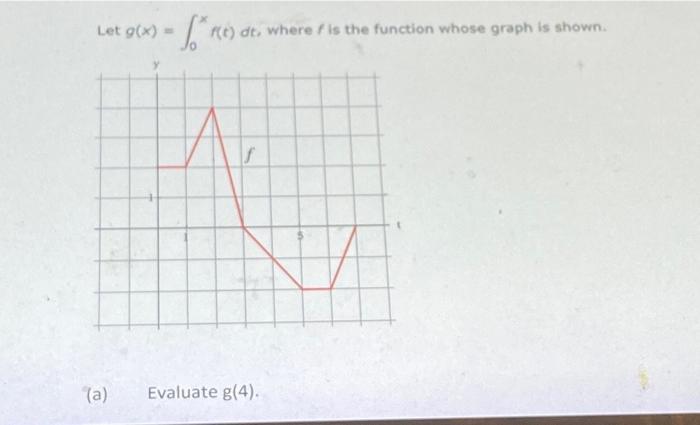 [Solved]: Let g(x) = x-0 f(t) dt, where f is the function wh