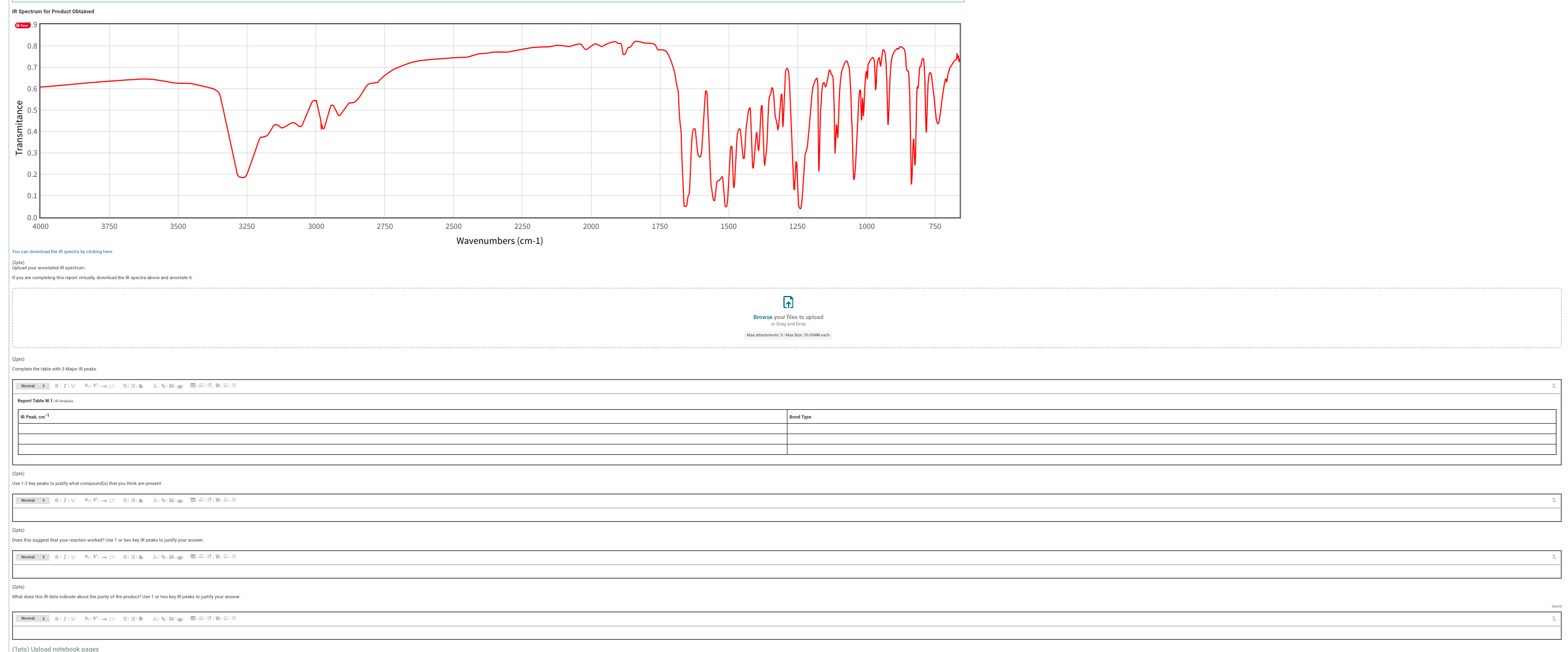Solved 2 2pts ﻿upload Your Annotated Ir Spectrum If You