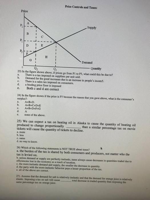 Price Controls and Taxes: Price Supply IFA GI Demand | Chegg.com