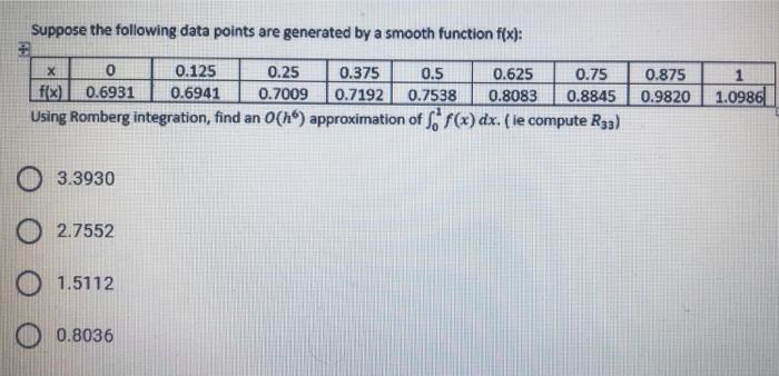 Solved Suppose the following data points are generated by a | Chegg.com