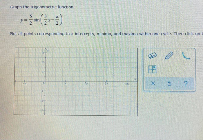 Solved Graph the trigonometric function. Form Plot all | Chegg.com
