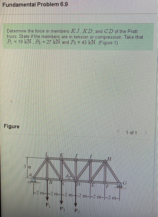 Solved Fundamental Problem 6.9 Determine the force in | Chegg.com