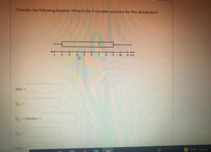 Solved Consider the following boxplot. What is the 5-number | Chegg.com