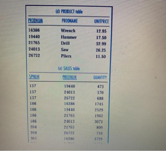 Solved The General Hardware Company relational database (o) | Chegg.com