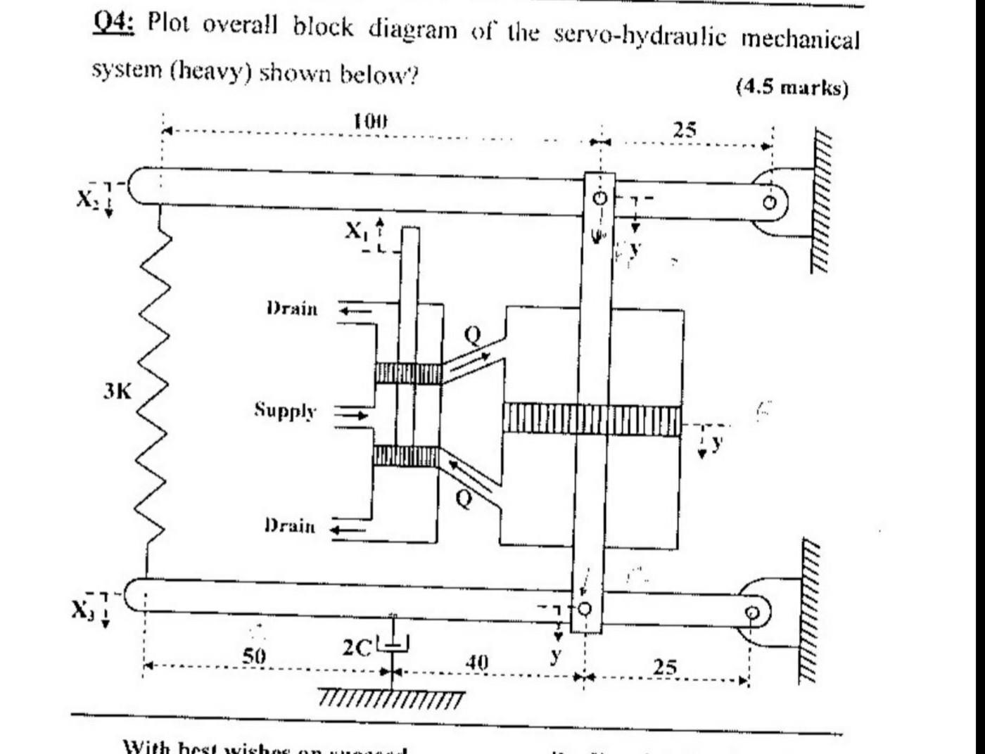 04: Plot overall block diagram of the servo-hydraulic | Chegg.com