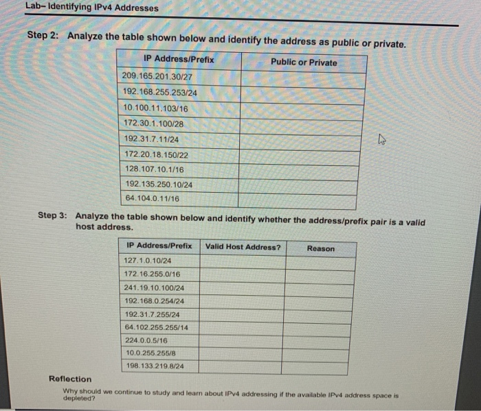 Solved Cisco Cisco Networking Academy Mind Wide Open