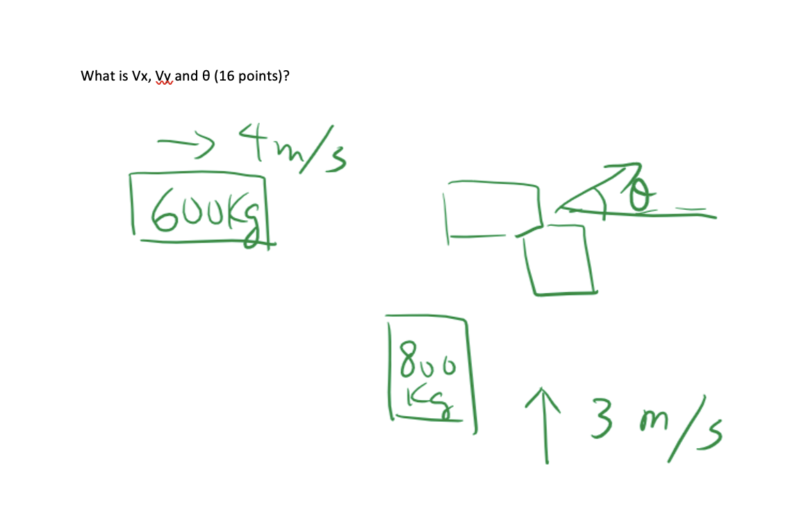 Solved What is Vx, ﻿Vy and \theta ? | Chegg.com