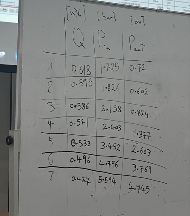 Solved find the values of K ( friction factor ) for each | Chegg.com