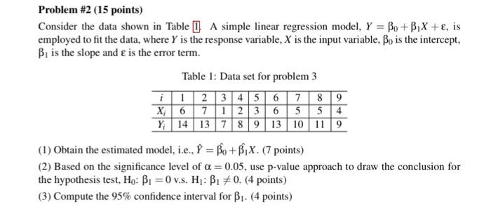 Solved Problem 2 15 Points Consider The Data Shown In 5905