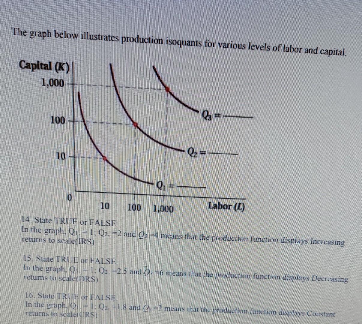 Solved The graph below illustrates production isoquants for | Chegg.com