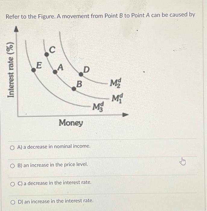 Solved Refer to the Figure. A movement from Point B to Point | Chegg.com