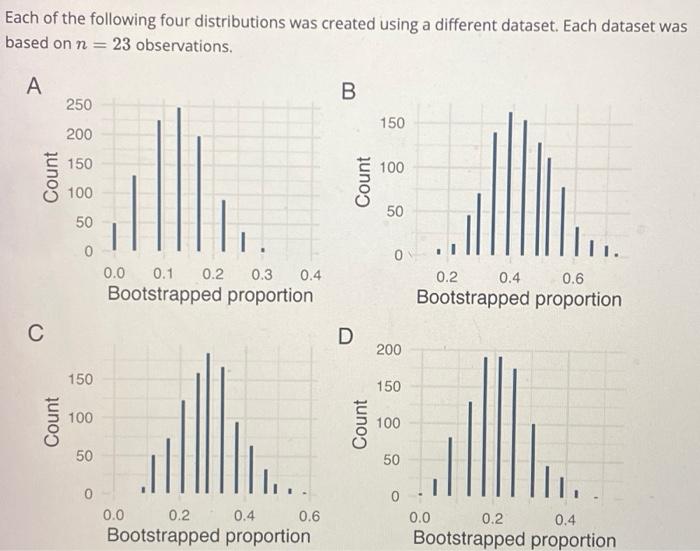 Solved Each of the following four distributions was created | Chegg.com