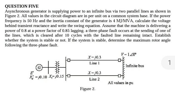 Solved QUESTION FIVE Asynchronous generator is supplying | Chegg.com