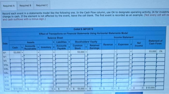 Solved Problem 3-22A (Algo) Effect of purchase returns and | Chegg.com