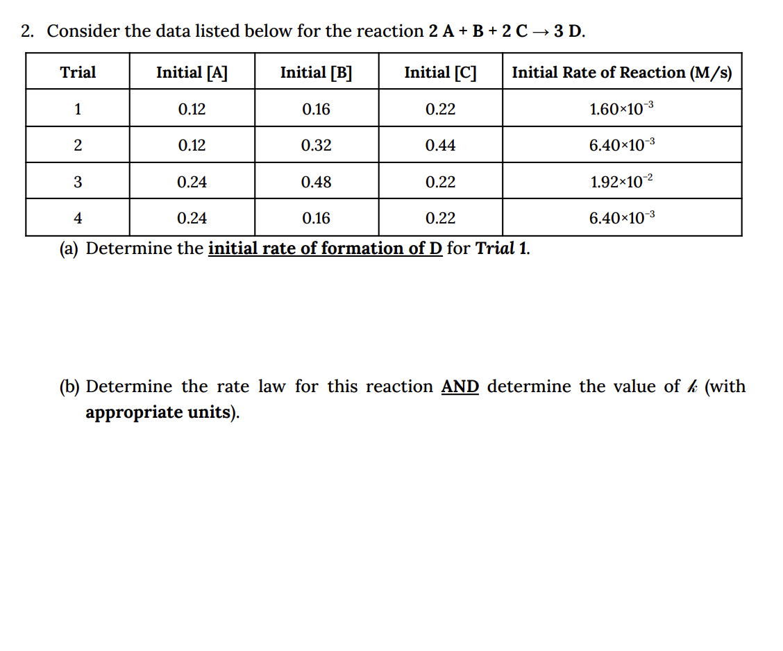 Solved Consider the data listed below for the reaction | Chegg.com