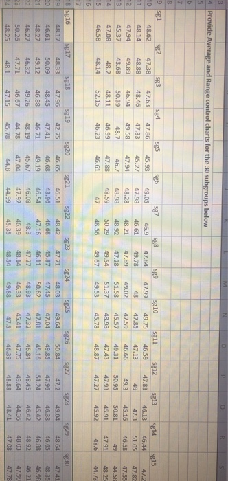 4 Provide Average and Range control charts for the 30 | Chegg.com
